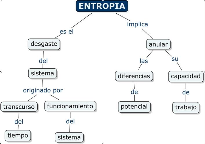 MAPA CONCEPTUAL terminado